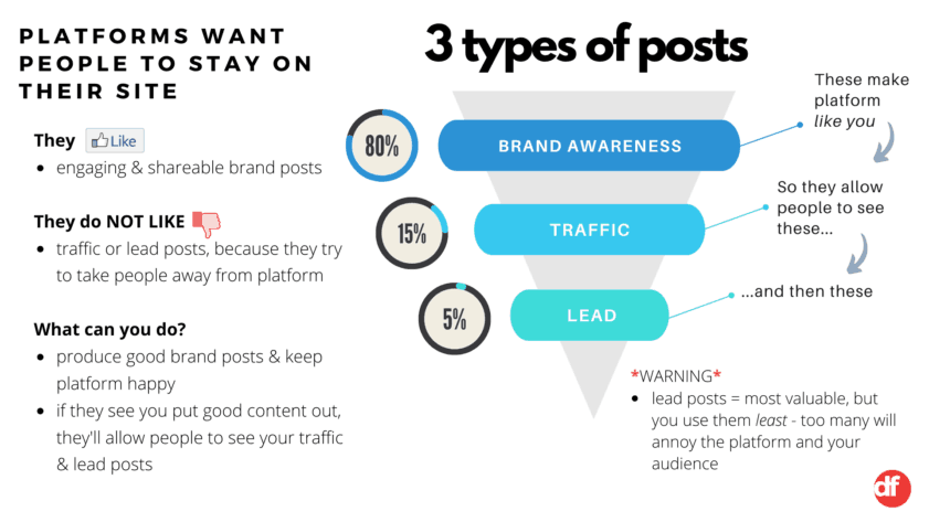 How to Create a Business Boosting Social Media Content Plan in 60 Minutes